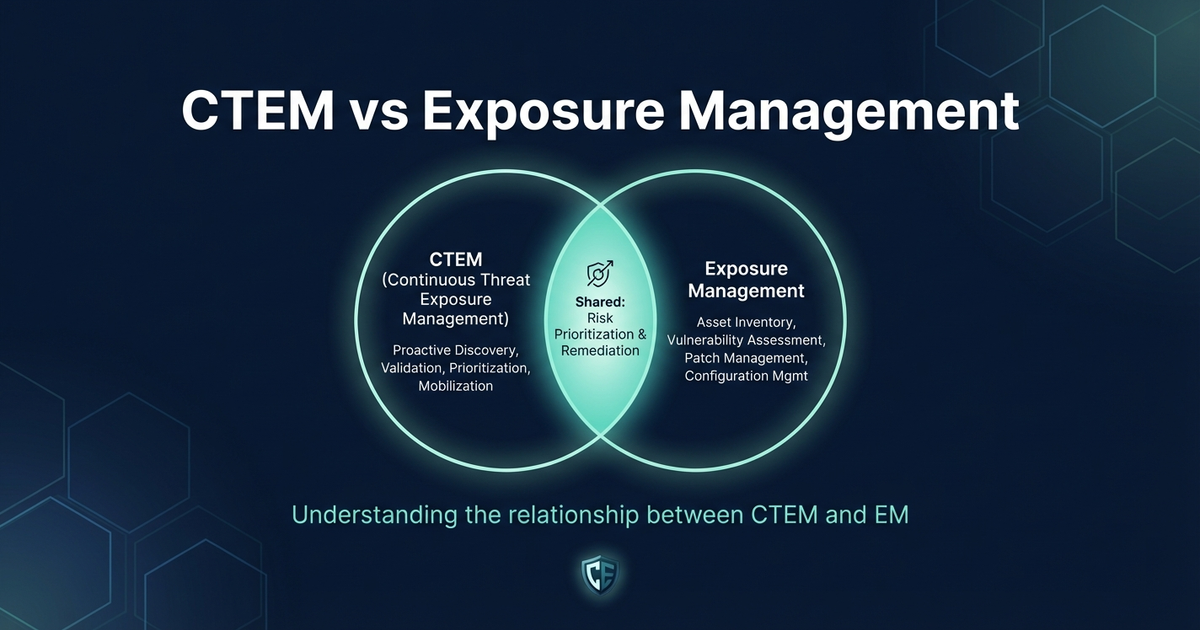 CTEM vs Exposure Management | Continuous Threat Exposure Management ...