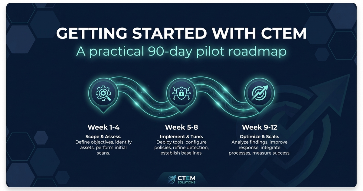 Getting Started with CTEM | Continuous Threat Exposure Management (CTEM ...