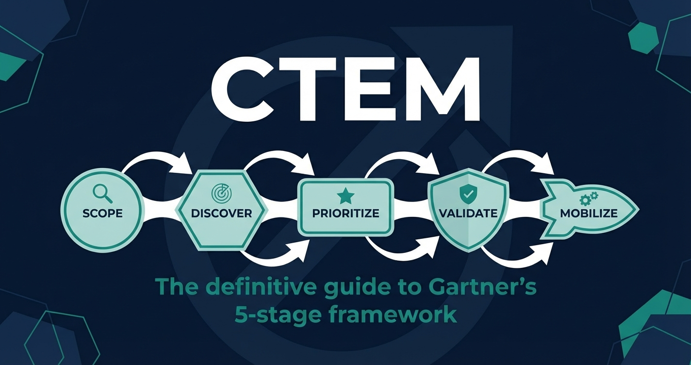 CTEM (Continuous Threat Exposure Management): 5 Stages + Practical ...
